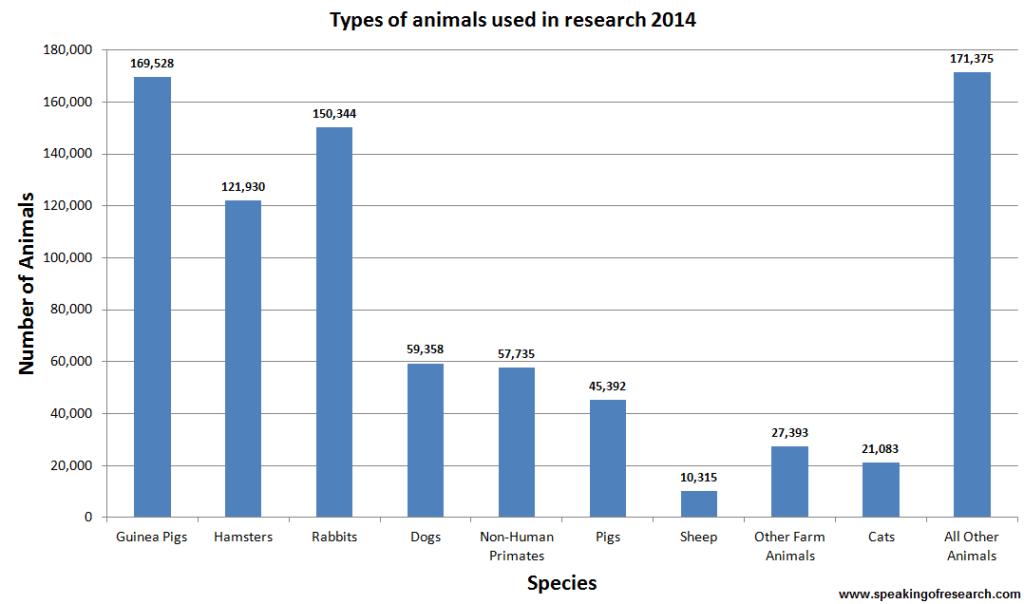 USDA publishes 2014 Animal Research Statistics – Speaking of Research