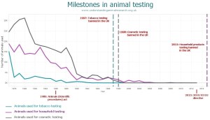 UK Animal Research Statistics – Speaking of Research