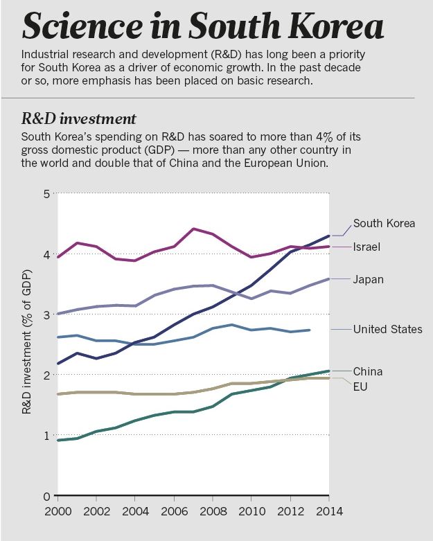 Rise in animal research in South Korea in 2017 – Speaking of Research