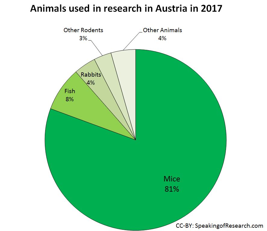 Switzerland, Slovakia, Luxembourg and Austria publish 2017 statistics ...