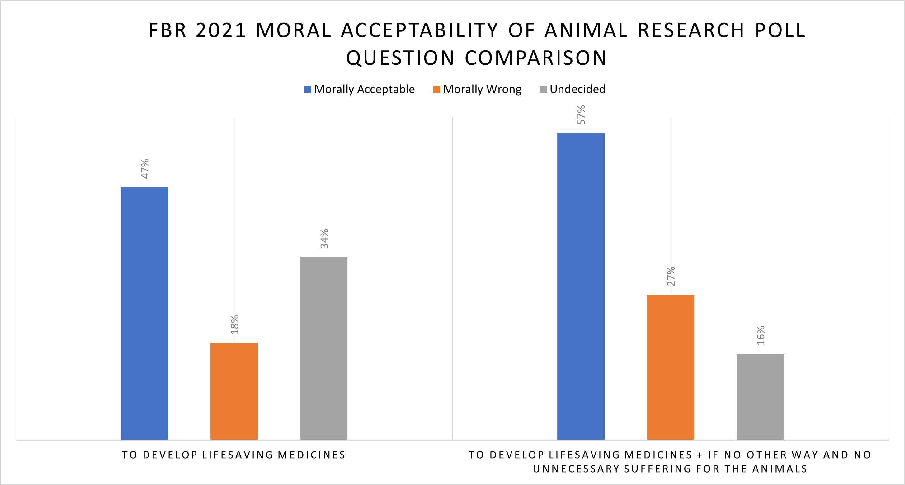 Unveiled: The Moveable Middle on Animal Research Is Larger Than We ...